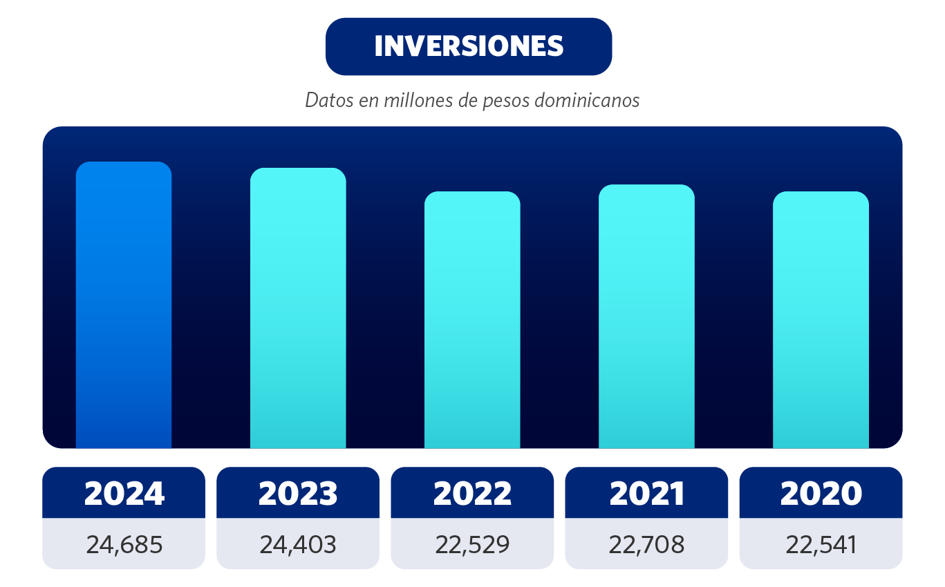Nuestra Organización - Grupo Universal